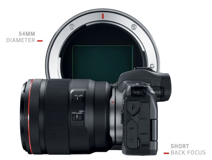Evolution Meets Revolution as Canon Announces the All-New EOS R System ...
