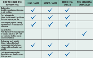 Pharmacy Archives - London Drugs Blog